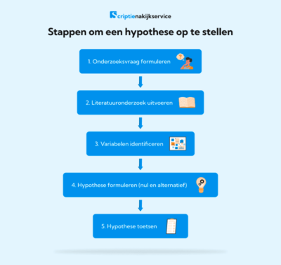 Hypothese opstellen voor je scriptie: verwachtingen uitgelegd