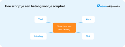 Betoog schrijven: voorbeelden en tips 🏻