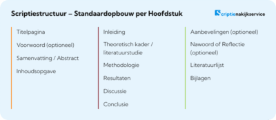 Scriptiestructuur maken met Hulp: Opbouw, Voorbeelden en Tips