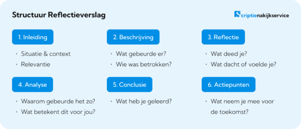 Reflectieverslag schrijven: tips, structuur & Hulp op maat