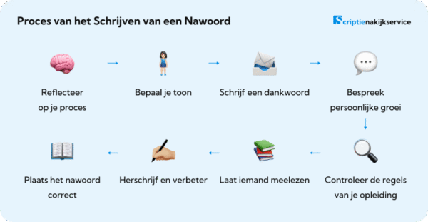 Nawoord Schrijven voor je Scriptie: Structuur, Tips & Voorbeelden