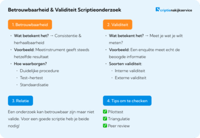 Betrouwbaarheid en Validiteit in je Scriptie: Maak een Sterk Onderzoek