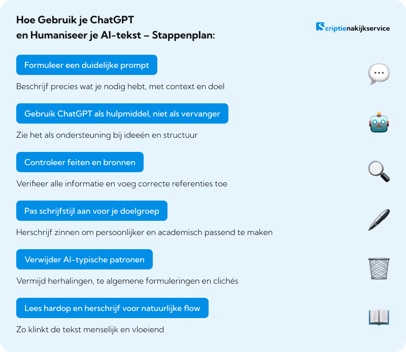 ChatGPT gebruiken? Humaniseer AI Tekst voor Scripties en Artikelen