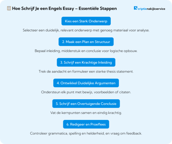 Essay schrijven in het Engels 🏻 Hoe je het met onze hulp kunt maken