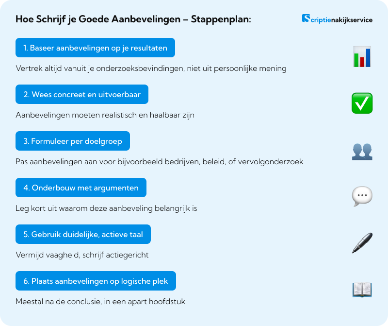 Aanbevelingen scriptie | Tips en voorbeelden