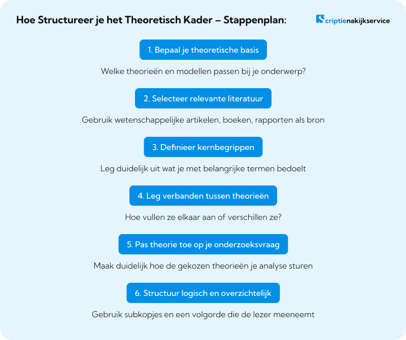 Theoretisch kader scriptie: schrijven en tips 📝